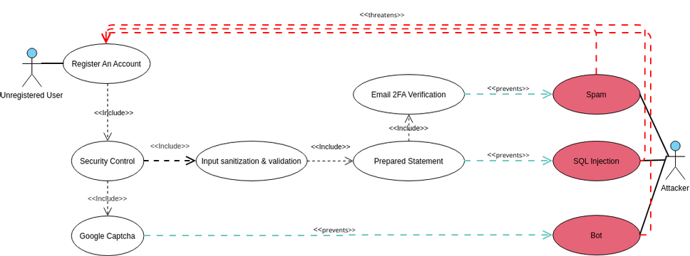 registration | Visual Paradigm Community